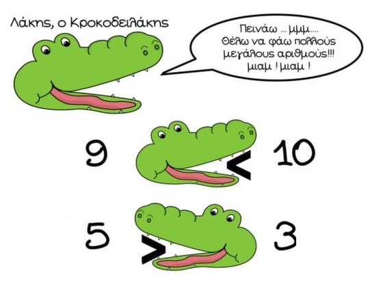 Παίζω και μαθαίνω: ΚΕΦ.12-ΣΥΓΚΡΙΣΗ ΑΡΙΘΜΩΝ -ΣΥΜΒΟΛΑ ΑΝΙΣΟΤΗΤΑΣ