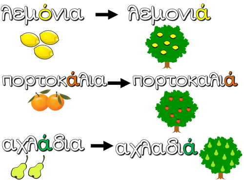 Παίζω και μαθαίνω: ΕΝΑ ΛΕΜΟΝΙ ΜΕ ΦΤΕΡΑ- Λλ
