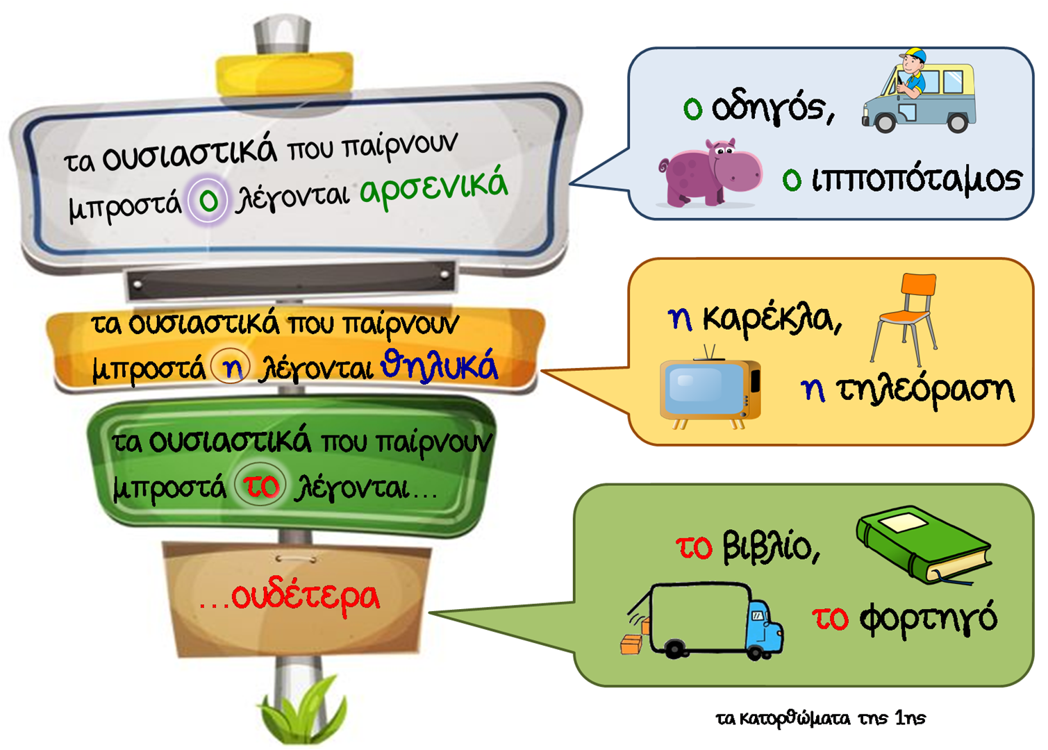 Παίζω και μαθαίνω: Η ΜΕΤΑΚΟΜΙΣΗ-ΕΝΙΚΟΣ-ΠΛΗΘΥΝΤΙΚΟΣ-ΑΡΣΕΝΙΚΟ-ΘΗΛΥΚΟ-ΟΥΔΕΤΕΡΟ