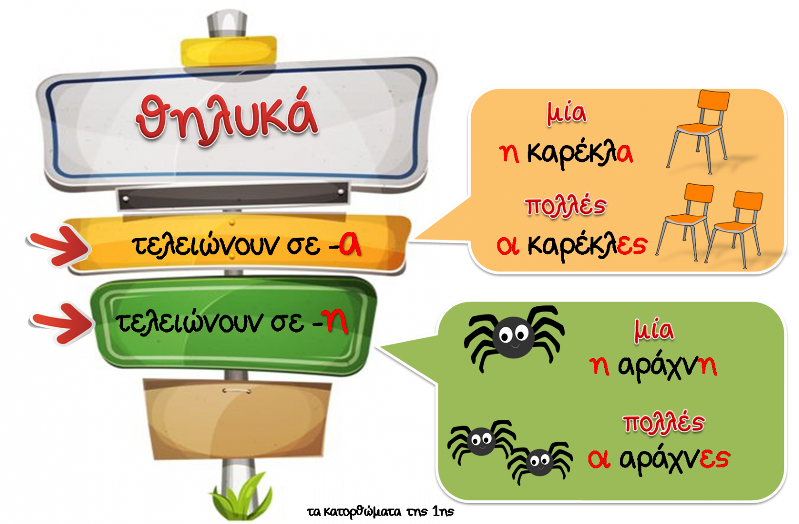 Παίζω και μαθαίνω: Η ΜΕΤΑΚΟΜΙΣΗ-ΕΝΙΚΟΣ-ΠΛΗΘΥΝΤΙΚΟΣ-ΑΡΣΕΝΙΚΟ-ΘΗΛΥΚΟ-ΟΥΔΕΤΕΡΟ
