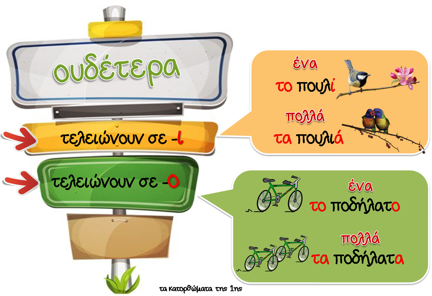 Παίζω και μαθαίνω: Η ΜΕΤΑΚΟΜΙΣΗ-ΕΝΙΚΟΣ-ΠΛΗΘΥΝΤΙΚΟΣ-ΑΡΣΕΝΙΚΟ-ΘΗΛΥΚΟ-ΟΥΔΕΤΕΡΟ