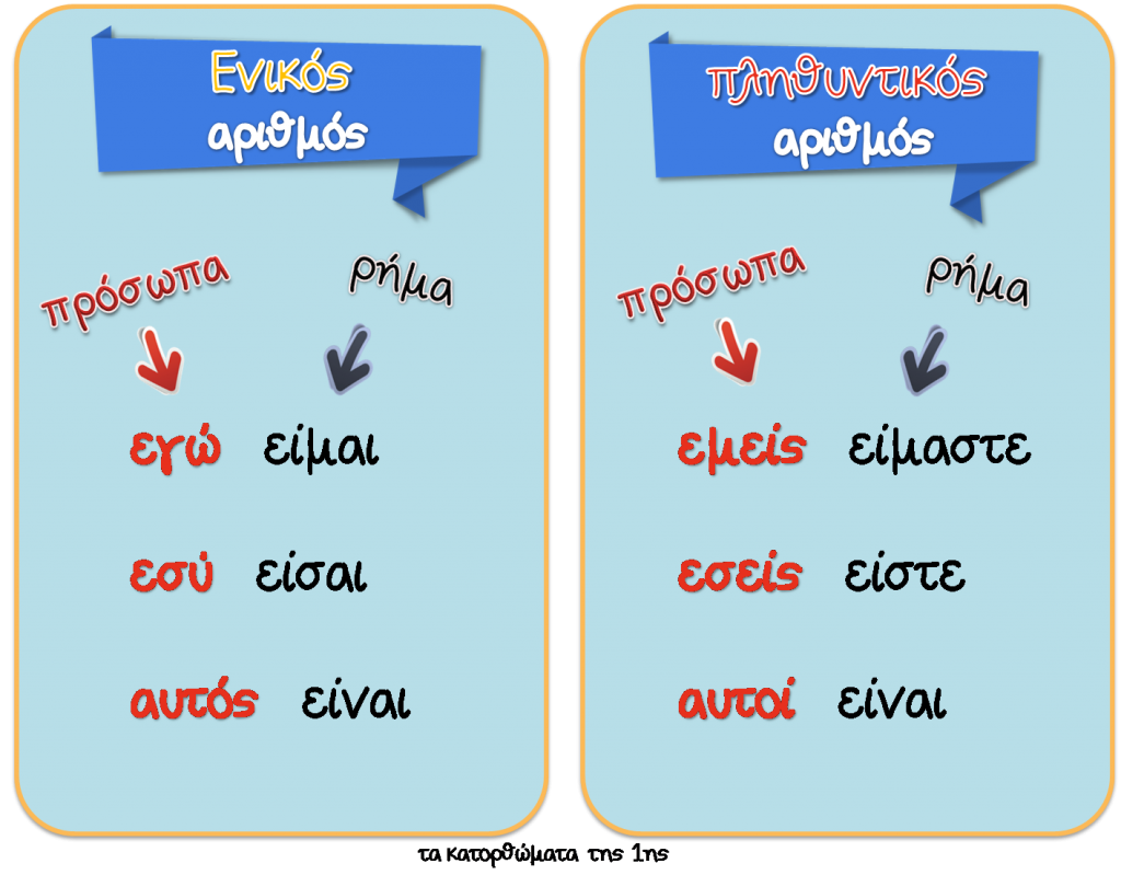 Παίζω και μαθαίνω: ΠΑΙΖΟΥΜΕ ΠΑΝΤΟΜΙΜΑ (ΤΟ ΡΗΜΑ ΕΙΜΑΙ ΚΑΙ ΤΑ ΑΡΘΡΑ ΤΗΣ ...