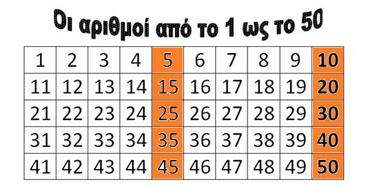 Παίζω και μαθαίνω: ΟΙ ΑΡΙΘΜΟΙ ΩΣ ΤΟ 50